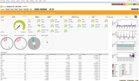 Best NetFlow Analyzer And Collectors For Windows In Get Free Trials