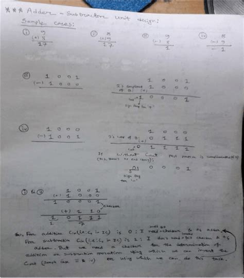 GitHub MDMohiUddinKhan Basic Calculator Design Using Logic Gates