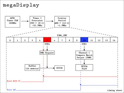 MegaPanel A Monochrome LED Matrix Display Panel Hackaday Io