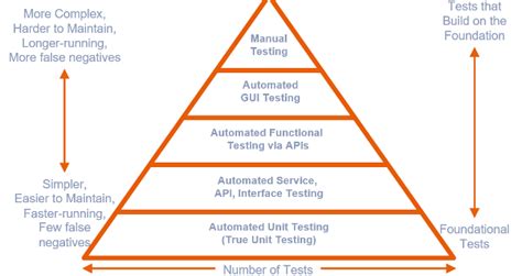 8 CI CD Best Practices To Set You Up For Success Opensource Com