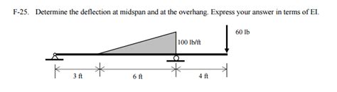 Solved Determine The Deflection At Midspan And At The