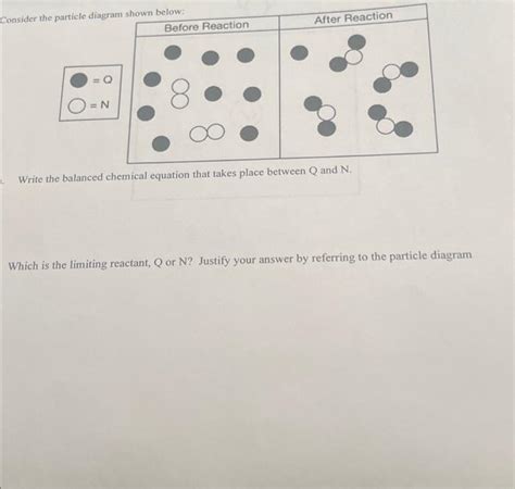 Solved Consider The Particle Diagram Shown Below Q O N Chegg Com