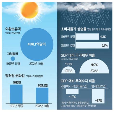 경제기초체력 개선됐지만 눈덩이 무역적자는 뇌관