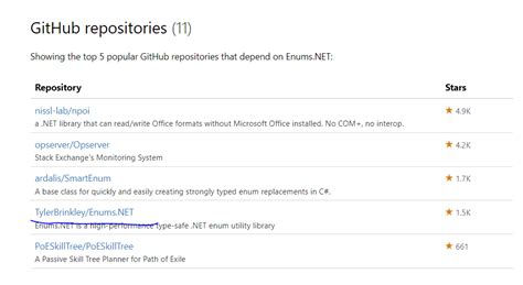 NuGet Org Bug Source Repo Is Listed As Dependent Repo Issue NuGet NuGetGallery GitHub