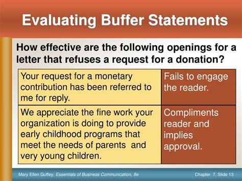 PPT CHAPTER PowerPoint Presentation Free Download ID