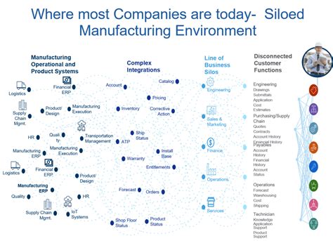 ERP Integration With Salesforce Is A Game Changer Black Iron Group