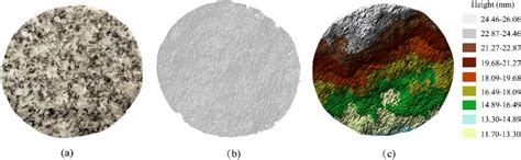 Visualization Of Geometrical Characteristics Of Fracture Surface Download Scientific Diagram