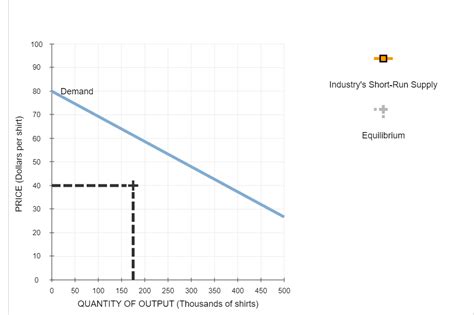 Solved Deriving The Short Run Supply Curve Consider The Chegg Com