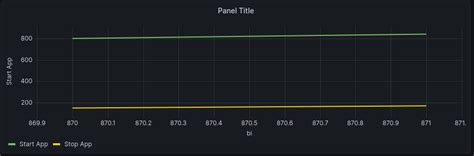 Postgresql Grafana X Y Chart How To Represent Data With Separate Lines For Multi Value