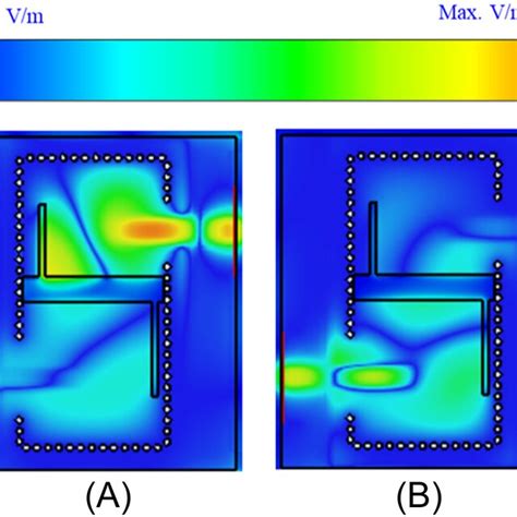Electric‐field Distributions When A Port‐i Excited And B Port‐ii