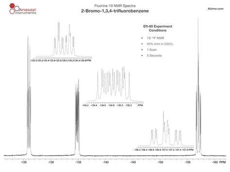 Active Nuclei Fluorine 19 Nmr Spectroscopy Anasazi Instruments