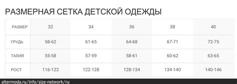 Размерная сетка детских Таблица детских размеров одежды по возрасту росту весу Интернет