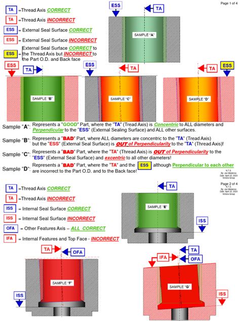 Opl Perpendicularity Issue Pdf Euclidean Geometry Elementary Geometry