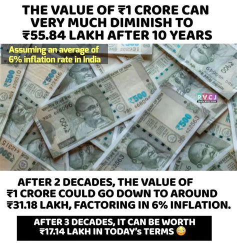 Diksha Tiwari On Linkedin Increase Your Potential📈as The Value Of Money Is Getting Down Day By Day