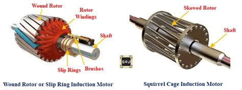 Wound Rotor Induction Motor What Is It Diagram And Speed Control