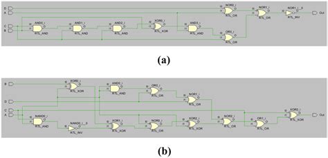 Vivado Synthesized Schematics For A Combinational HT Infected Circuit Download Scientific