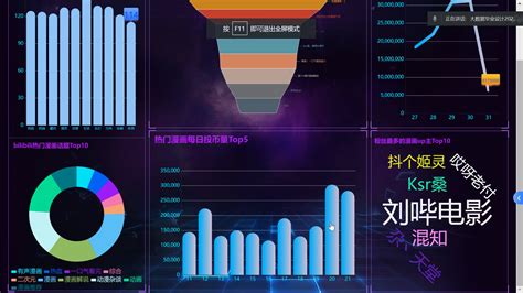 计算机毕业设计hadoopsparkhive漫画推荐系统 动漫视频推荐系统 漫画分析可视化大屏 漫画爬虫 漫画推荐系统 漫画爬虫 知识图谱