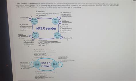 solved 3 4 12a the rdt 3 0 protocol as we learned in