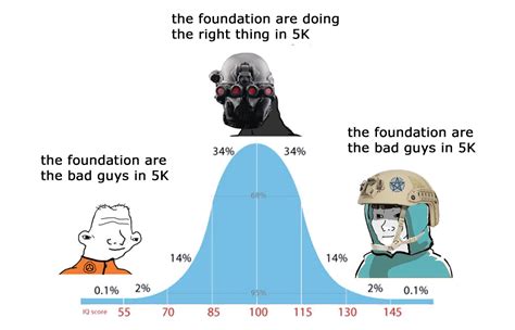 111 Best Scp 5000 Images On Pholder Scp Dank Memes From Site19 And Unexpected Scp