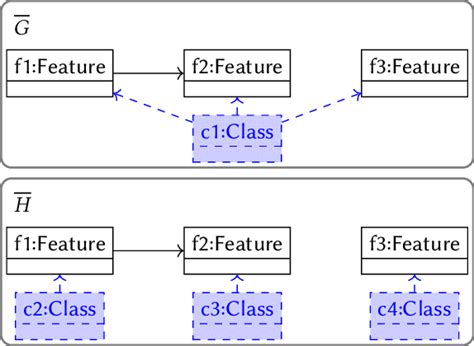 Two Computation Graphs For The Cra Case That Constitute Solutions For