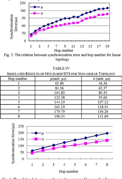 Figure 1 From Broadcast Time Synchronization Algorithm For Wireless Sensor Networks Semantic