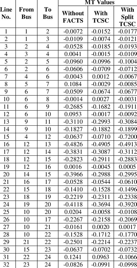 Acptdf Based Multilateral Transactions Mt Between Seller Buses 3 And Download Scientific