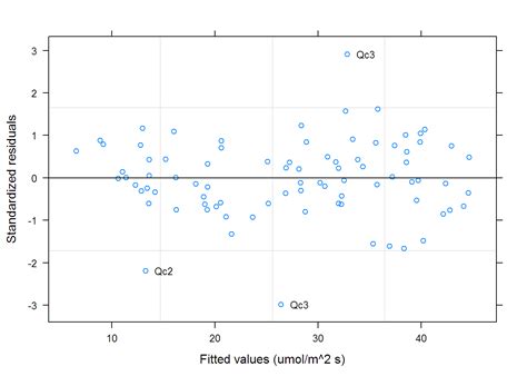 Nlme R Scripts