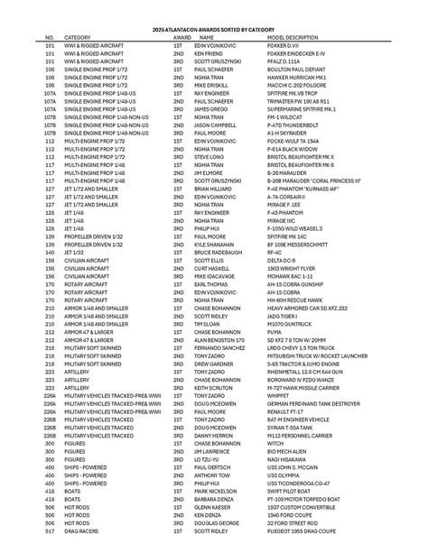 Atlantacon Ipms Model Show