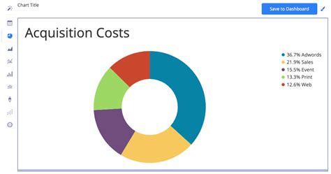 Quick Start Chartio Documentation