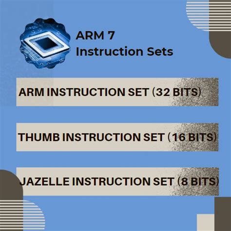 Manikanta Sai Vallamkonda On Linkedin Armarchitecture Embeddedsystems Embeddedsoftware