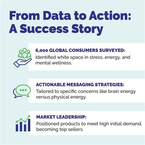 Industry Transparency Center On Linkedin Wheres The Whitespace In