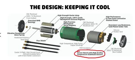 This Is The Tekin RX8 GEN3 1 8 Scale Competition Brushless ESC Motor Combo With An Included