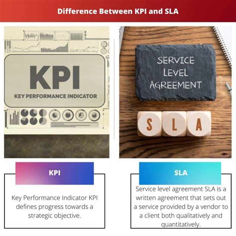 Key Performance Indicator Kpi Vs Service Level Agreement Sla