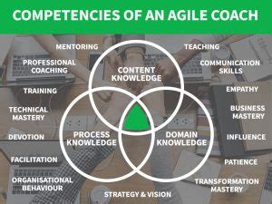 What Is An Agile Coach And How Do I Become One SessionLab
