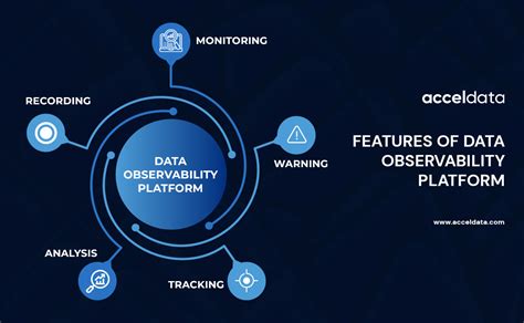 What Is A Data Observability Platform