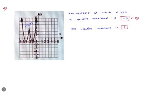 Use The Graph To Determine The Following A Find The Numbers At Which F Has A Relative Maximum