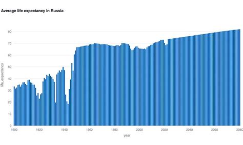 Awesome Plotly With Code Series Part 1 Alternatives To Bar Charts