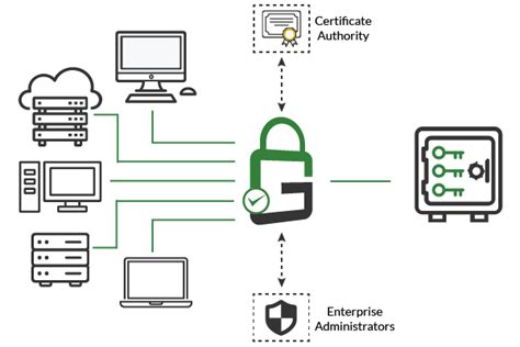 Certificate Lifecycle Management Tools Prntbl Concejomunicipaldechinu Gov Co