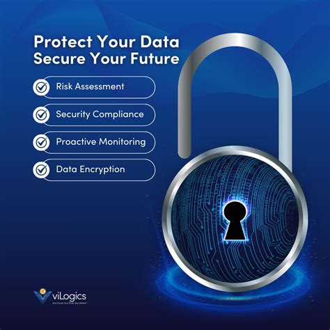 Vilogics On Linkedin Datasecurity Cybersecurity Riskassessment Compliance…