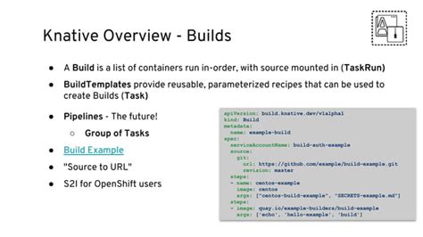 Serverless Integration With Knative And Apache Camel On Kubernetes Ppt