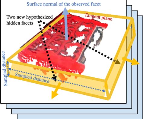 Inferring 3d Shapes Of Unknown Rigid Objects In Clutter Through Inverse