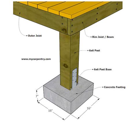 45 New Pavilion Ideas Pavilion Deck Footings Concrete