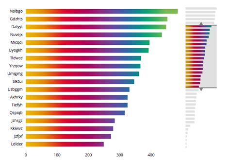D3 Js Horizontal Bar Chart Example Learn Diagram