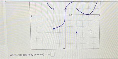 Solved Use The Definition Of The Derivative Don T Be Chegg