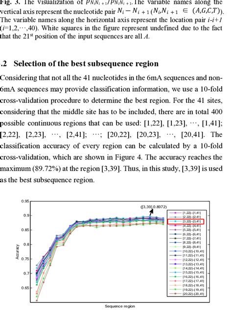 The Classification Accuracies Of 400 Regions Based On The 10 Fold