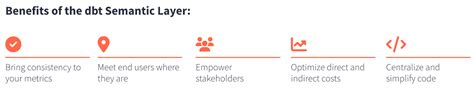Build Centralize And Deliver Consistent Metrics With The Dbt Semantic Layer