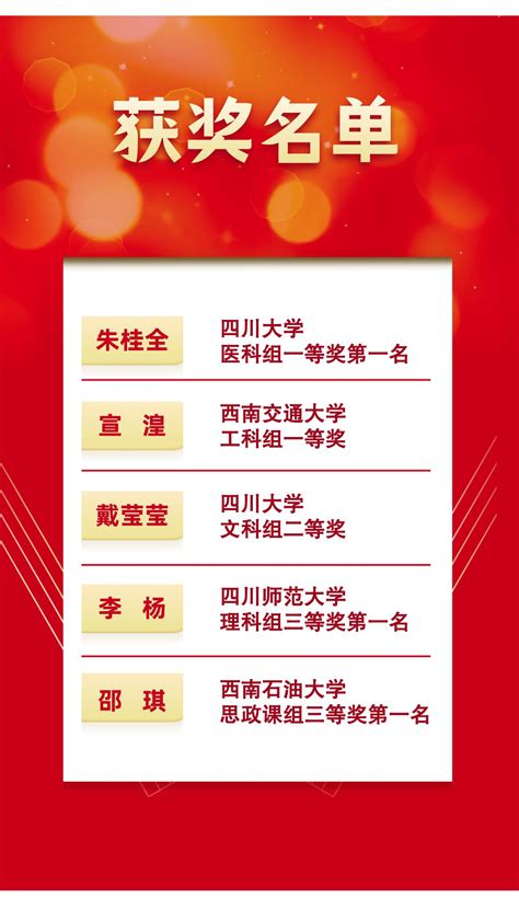 【四川教育发布】棒！我省多名教师在第六届全国高校青年教师教学竞赛决赛中取得优异成绩！ 西南交通大学新闻网