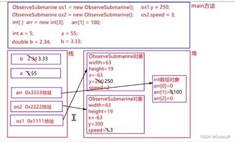 Java构造方法详解 Csdn博客