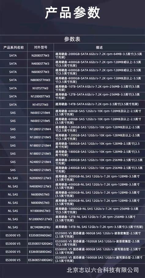 华为sata服务器 35 硬盘托架 适用2288hv51288hv55288v5 阿里巴巴