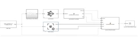 Anne Moroney On Linkedin Matlab Simulink Artificialintelligence Ai